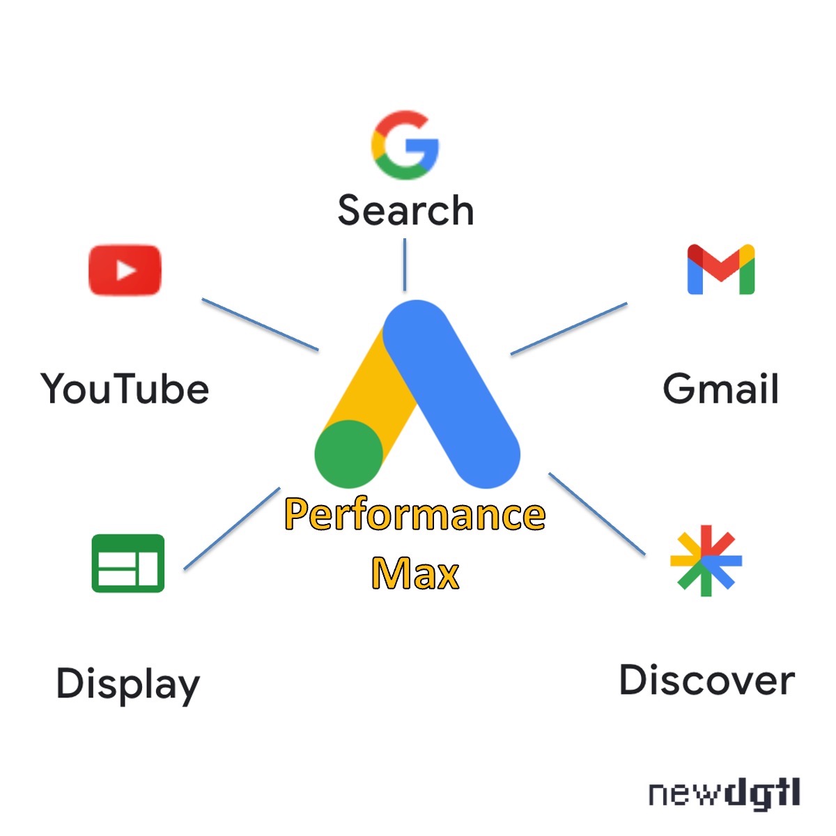Mastering Google's Performance Max: 2023 Guide for Success Mastering Google's Performance Max: 2023 Guide for Success